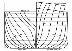 Part 1: How to Design a More Efficient Ship