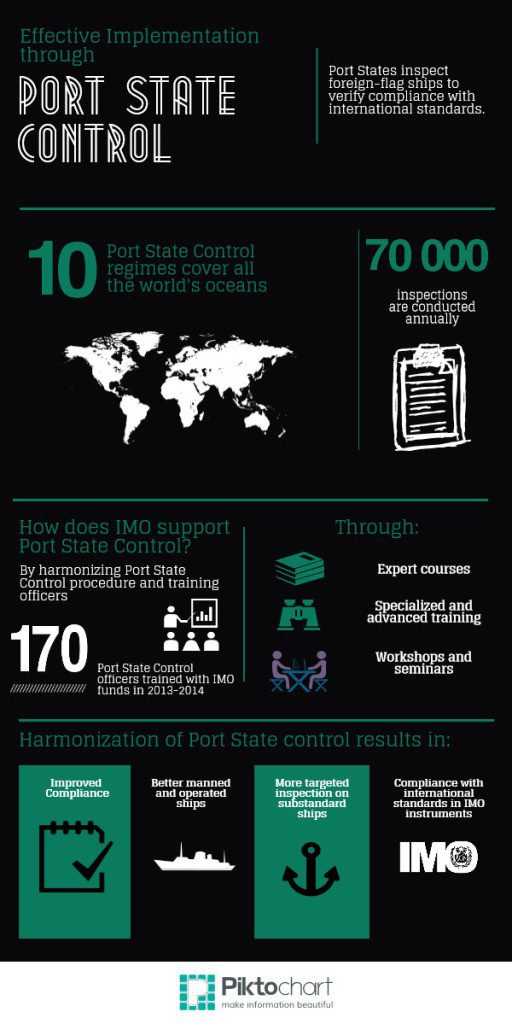 IMO Celebrates World Maritime Day 2014 with Call for Effective ...