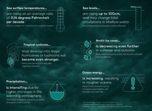 Empowering Maritime: Weather-Enriched Vessel Routing Data