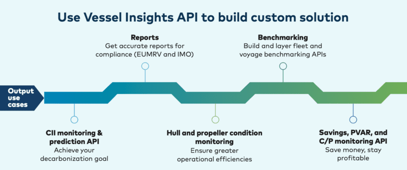 Three Competitive Advantages of Vessel Performance Monitoring