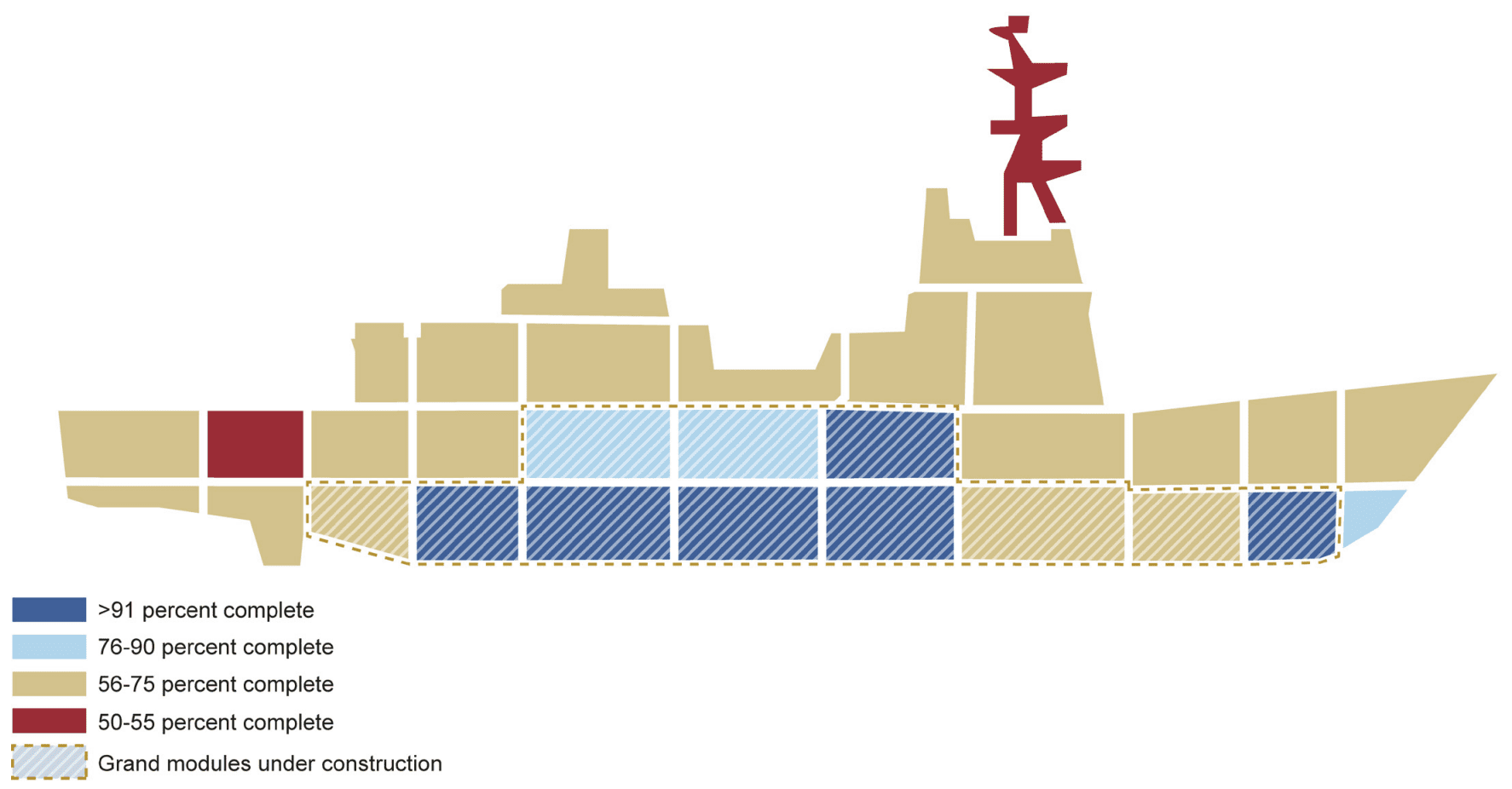 Navy Frigate and Coast Guard Polar Icebreaker Face Similar Design ...