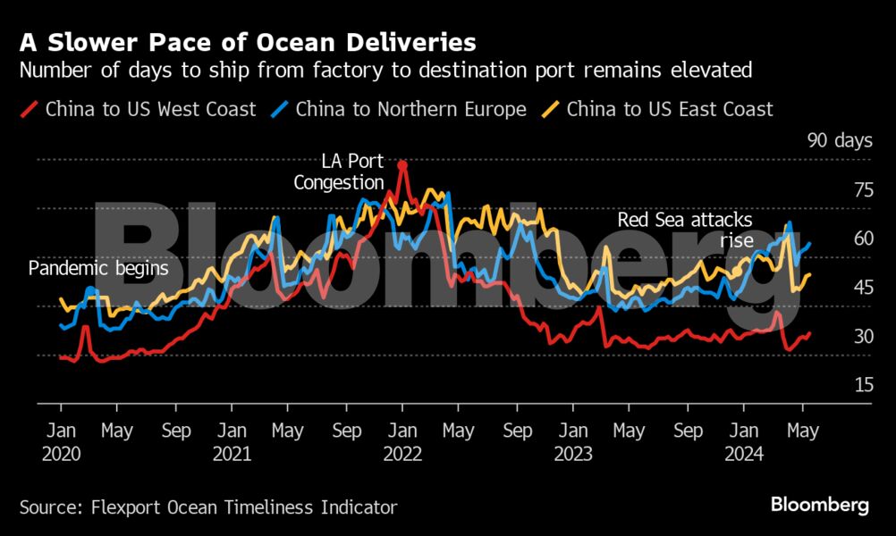 Ships Diverted From Red Sea Send Ripple Effects Across The Globe