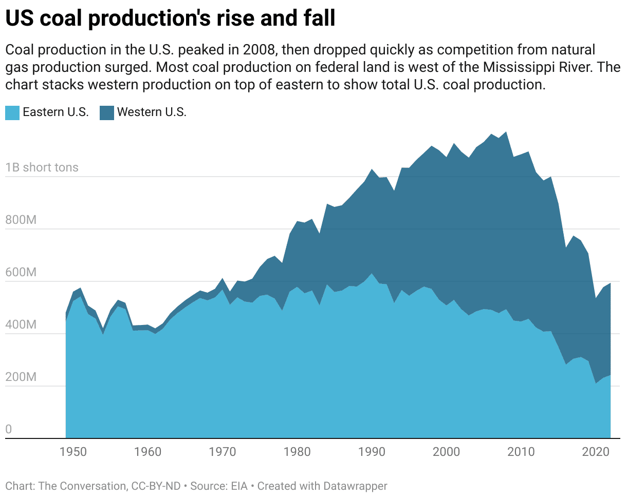 Biden-Harris vs. Trump: Who Boosted U.S. Oil and Gas Exports More?