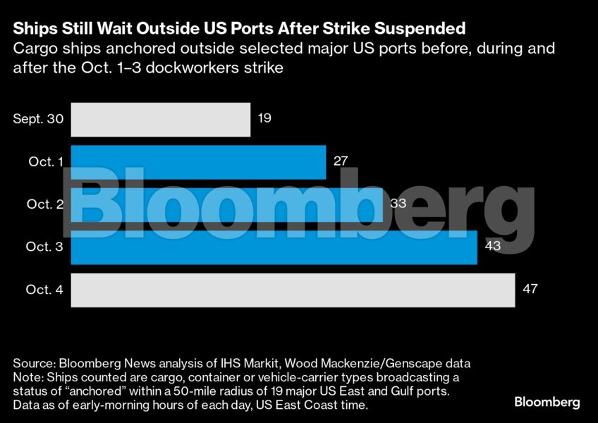 Who Is Harold Daggett, Man Behind the Longshoremen Union?
