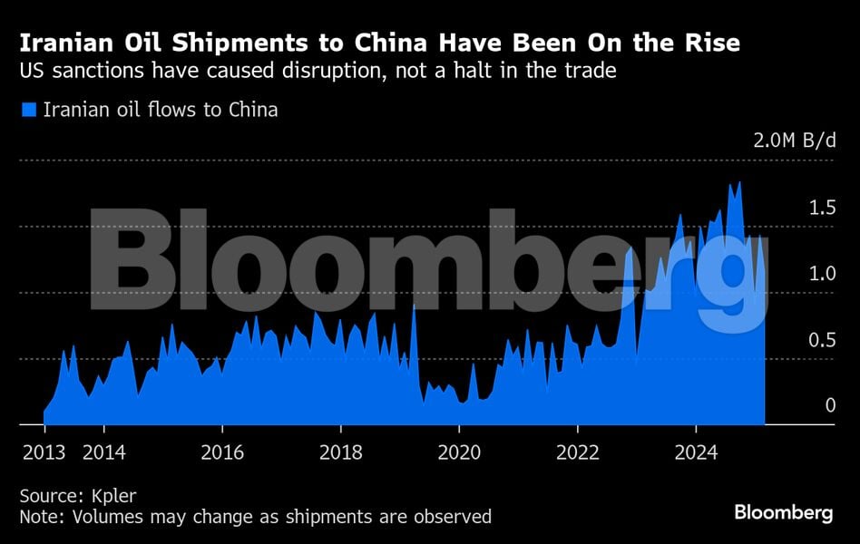 Sanctions Are Tangling, Not Stopping, China’s Iran Oil Trade