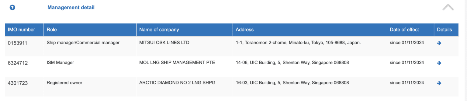 EU Sanctions Three MOL Gas Carriers Associated With Russia’s Yamal LNG