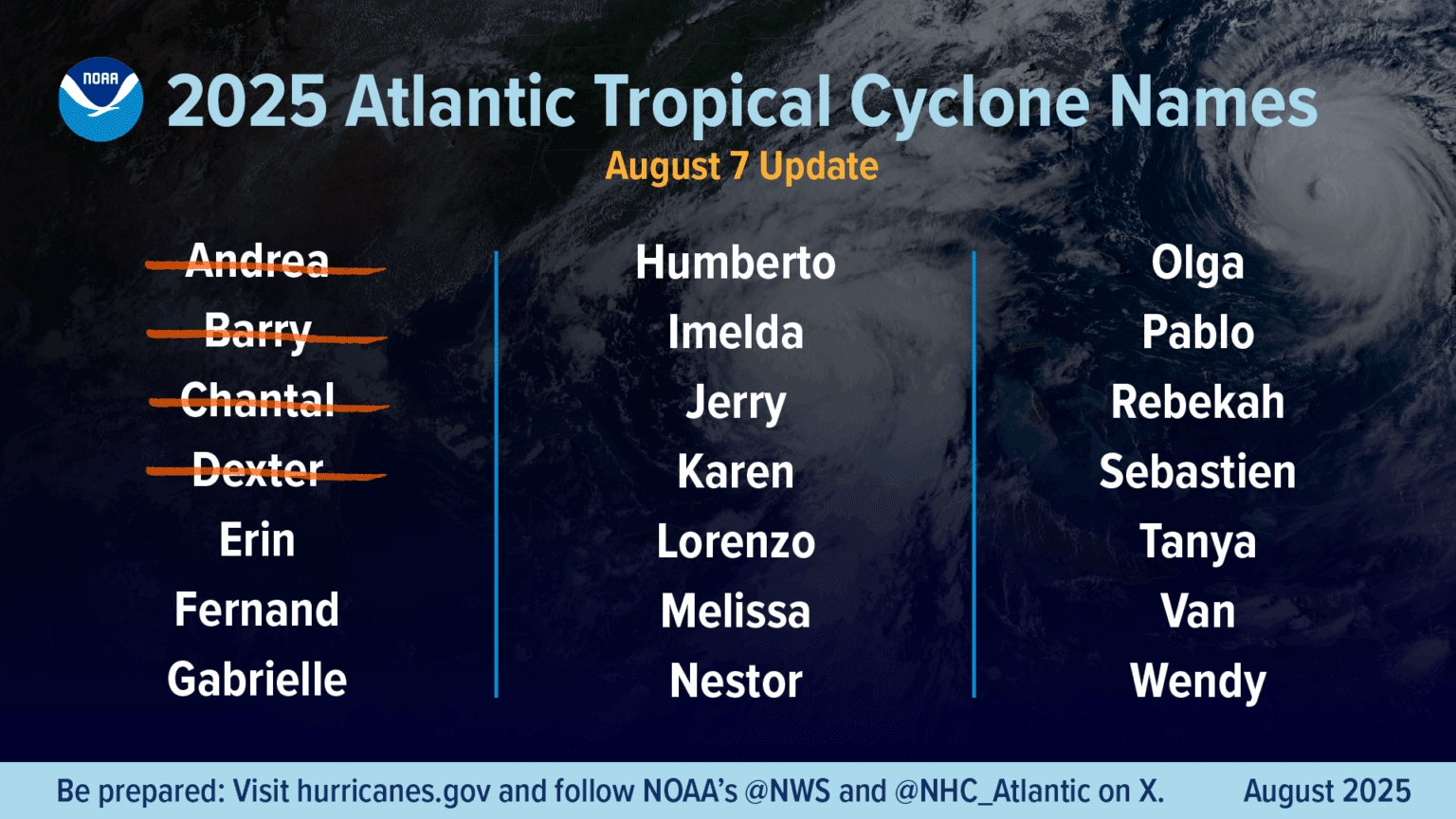 Atlantic Storms Forecast To Veer Away From Direct Hit On US